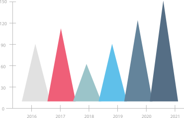 Service Details – Web Art Loom